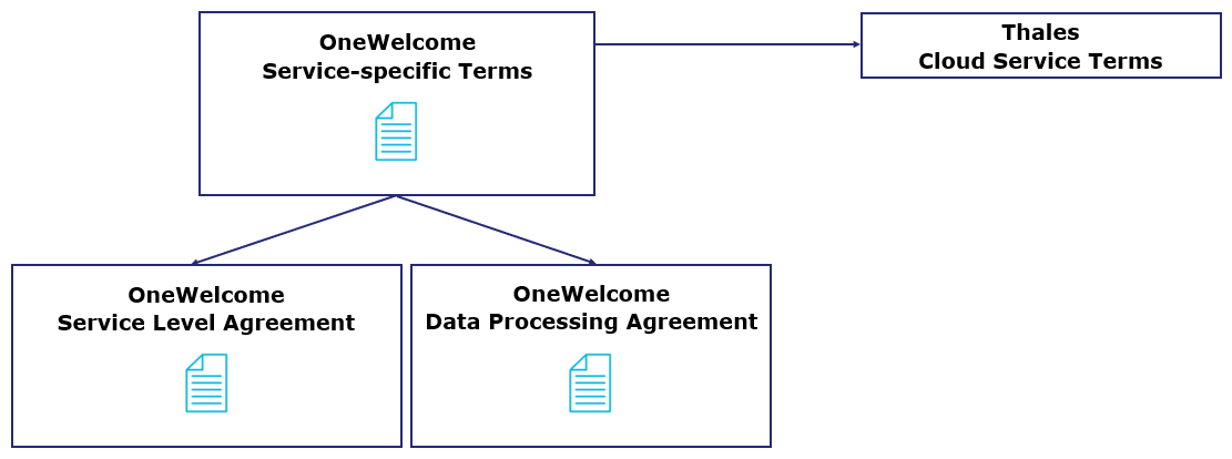Knowledge Article View - Thales Customer Support